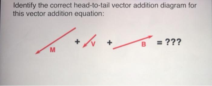 Solved Identify the correct head-to-tail vector addition | Chegg.com