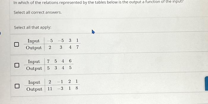 Solved In which of the relations represented by the tables | Chegg.com