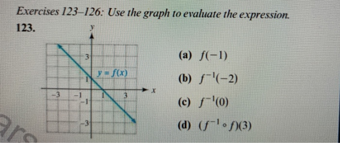 Solved Exercises 123-126: Use the graph to evaluate the | Chegg.com Solved Exercises 123-126: Use the graph to evaluate the | Chegg.com