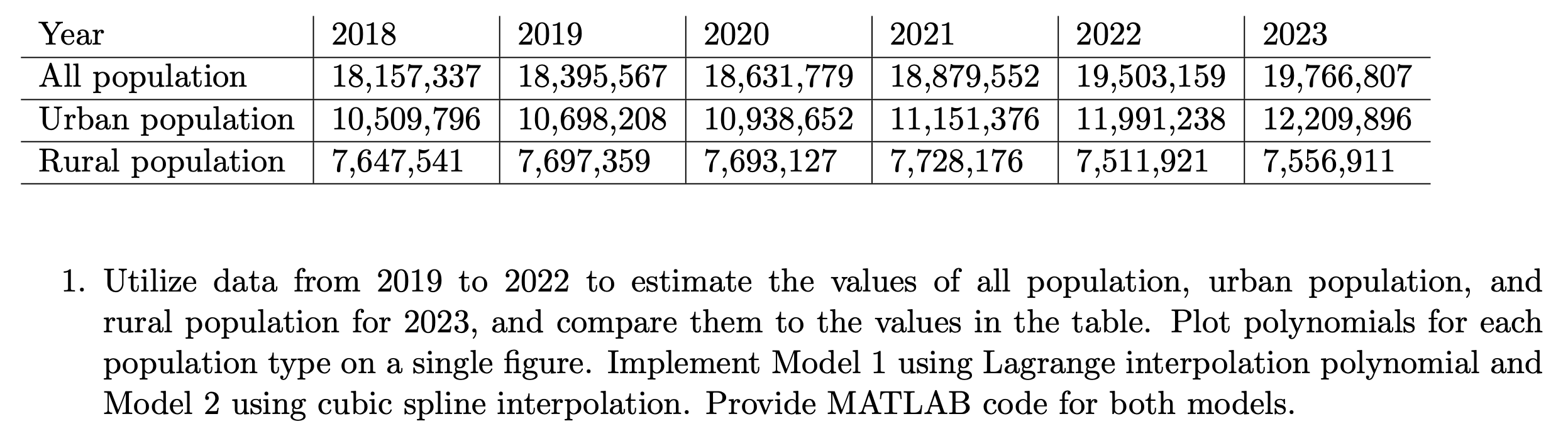 Solved Utilize data from 2019 ﻿to 2022 ﻿to estimate the | Chegg.com