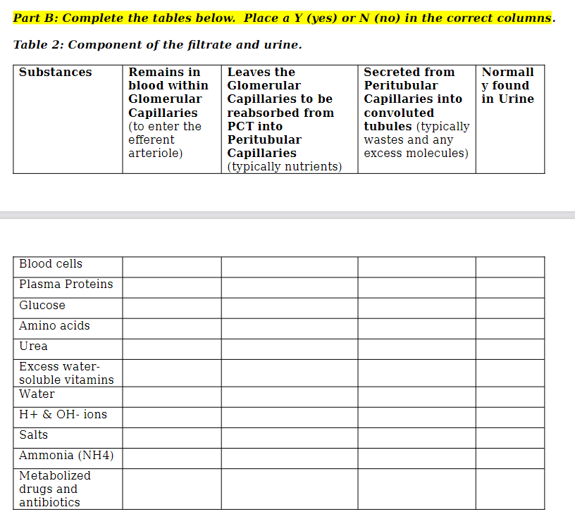 Solved Part B: Complete the tables below. Place a Y (yes) | Chegg.com