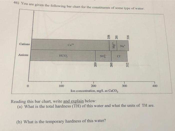 Solved 46) You are given the following bar chart for the | Chegg.com