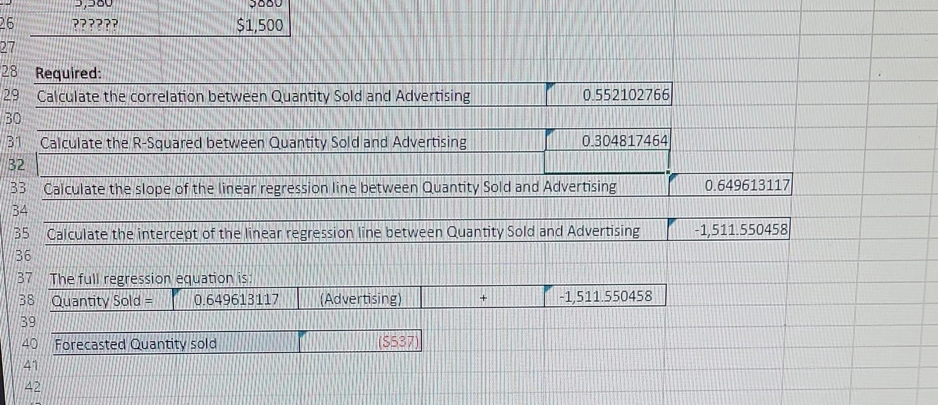 Solved XYZ Company wants to predict Quantity Sold by how | Chegg.com