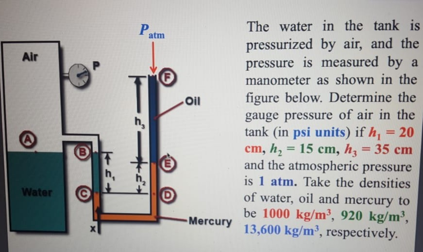 Solved PO atm Air F Oil h₂ The water in the tank is | Chegg.com