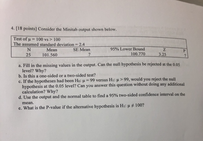 Solved 4. (18 points] Consider the Minitab output shown | Chegg.com