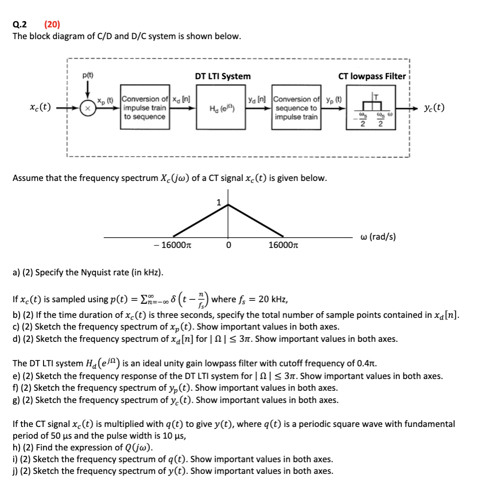 Solved Q. 2(20)The block diagram of CD and DC system is | Chegg.com Solved Q. 2(20)The block diagram of CD and DC system is | Chegg.com