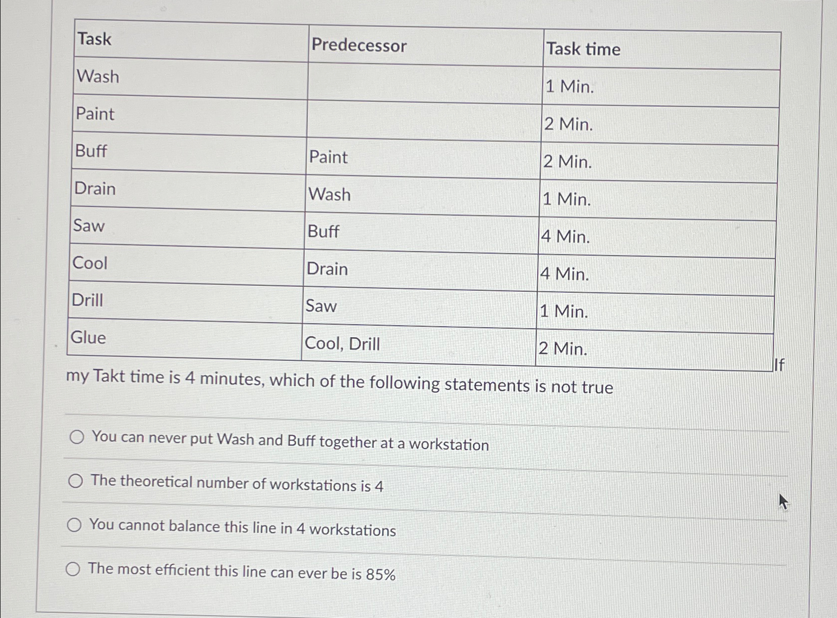 Solved Table[[task Predecessor Task Time] [wash 1