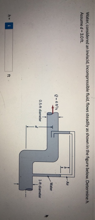 Solved Water, considered an inviscid, incompressible fluid, | Chegg.com