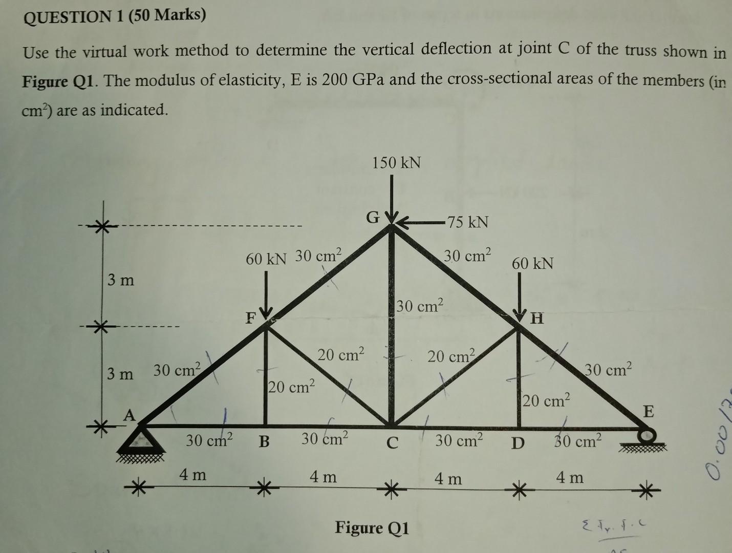 Solved Use the virtual work method to determine the vertical | Chegg.com