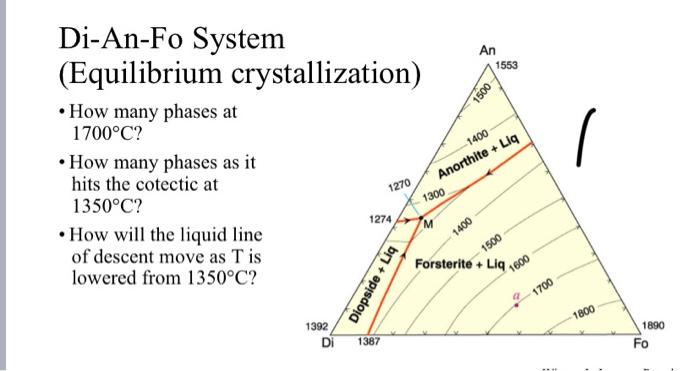 Solved Di-An-Fo System (Equilibrium cryst - How many phases | Chegg.com