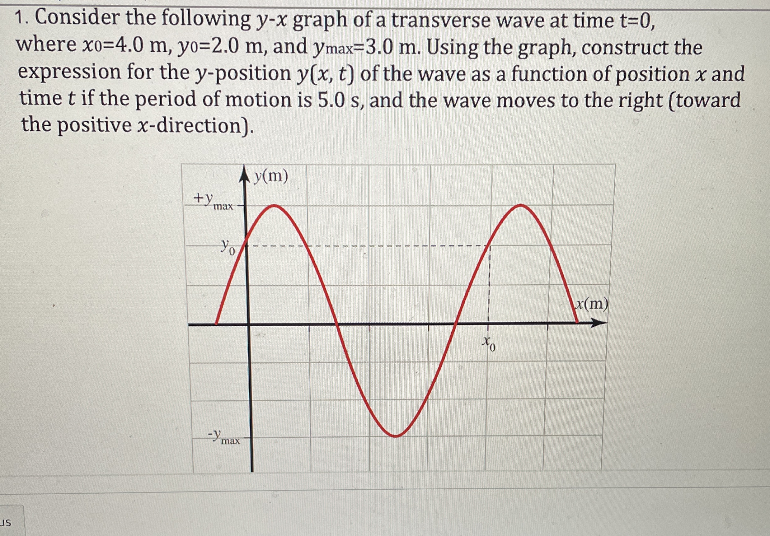 Solved Consider the following y-x ﻿graph of a transverse | Chegg.com