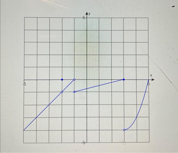 Solved a. Find the limit limx→−2−f(x) Select the correct | Chegg.com