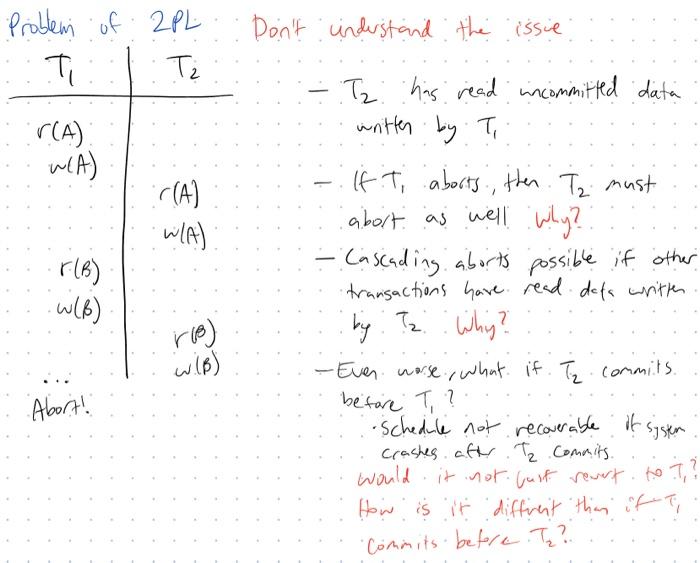 Solved Can someone explain why these things would be an | Chegg.com