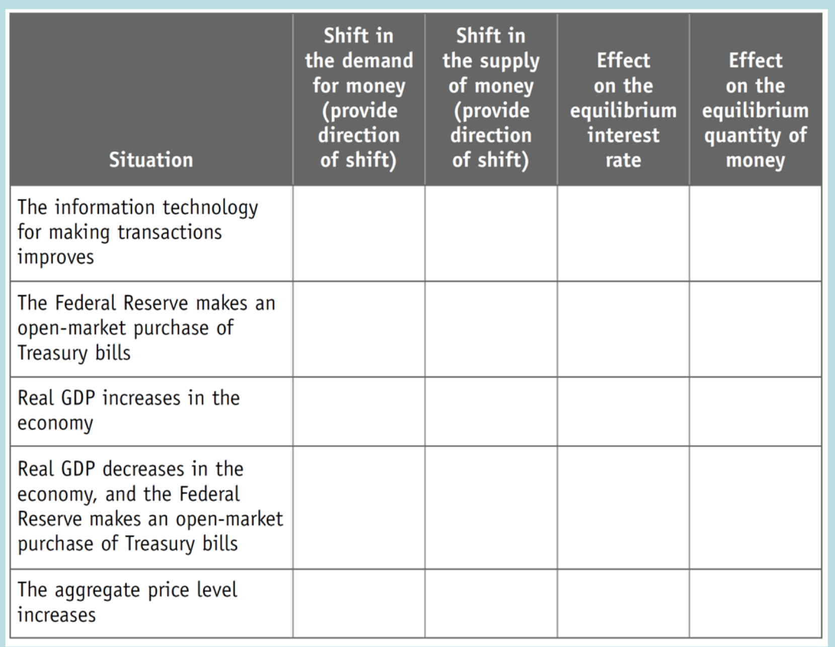 Solved shift in the demand for money | Chegg.com