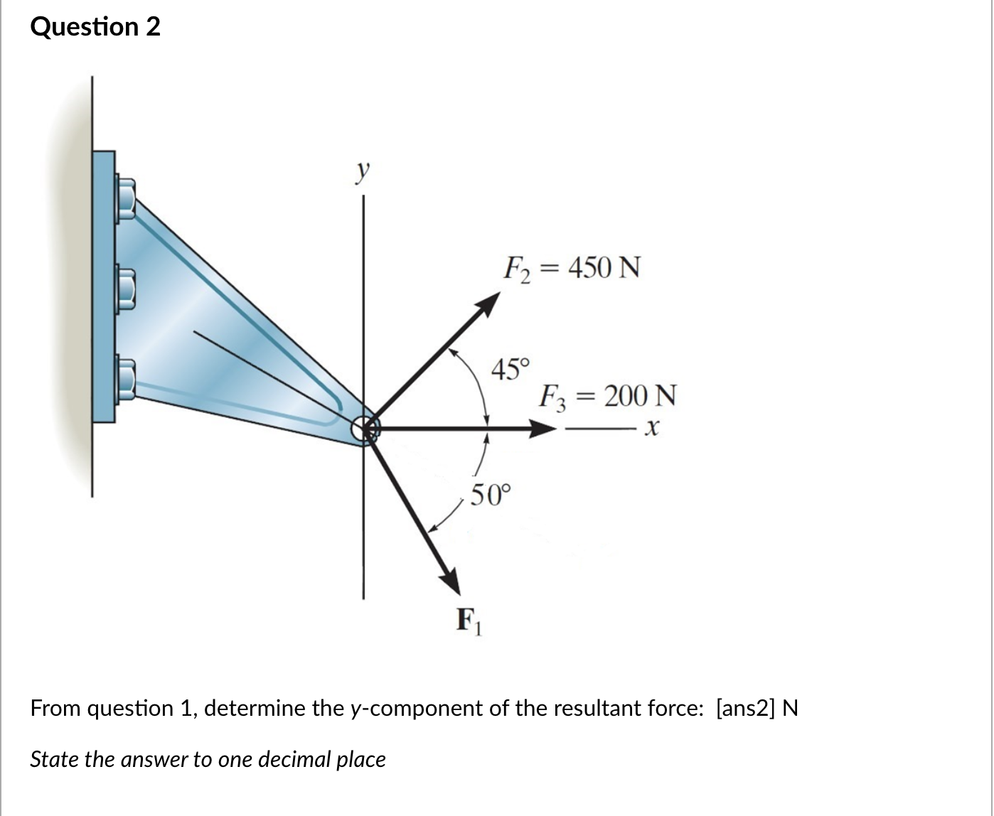 Solved Question 2From question 1, ﻿determine the y-component | Chegg.com