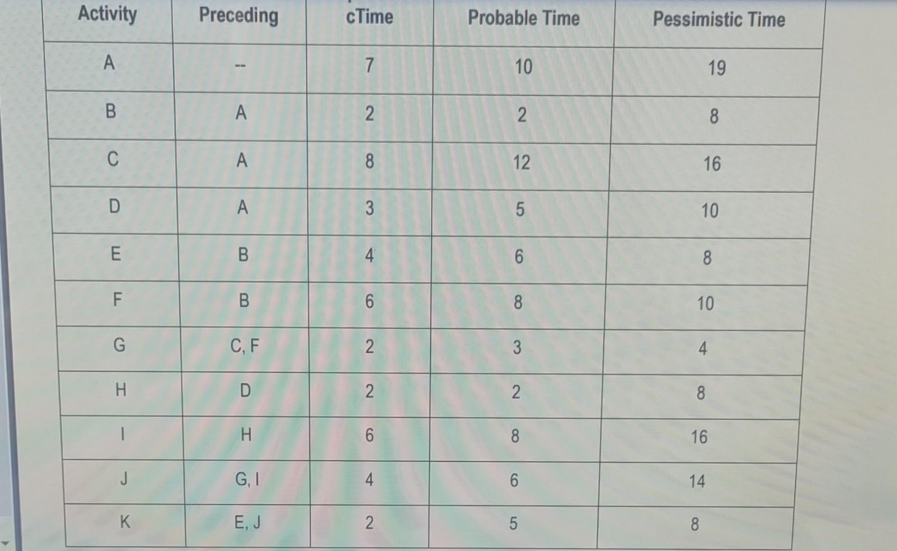 Solved With reference to the table below, determine the | Chegg.com
