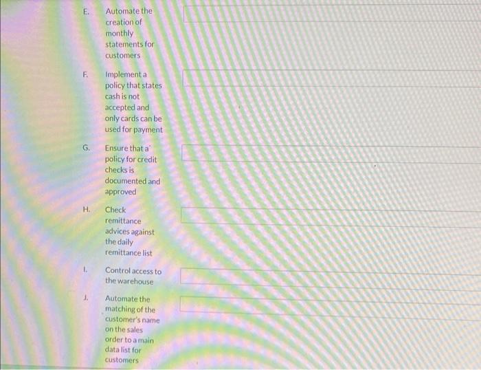 Solved The following internal control activities mitigate | Chegg.com