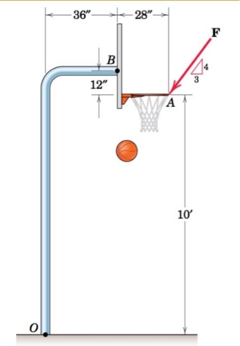 Solved If the force (F) applied by the player during a dunk | Chegg.com