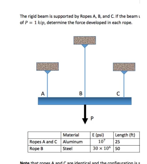 Solved The rigid beam is supported by Ropes A, B, and C. If | Chegg.com