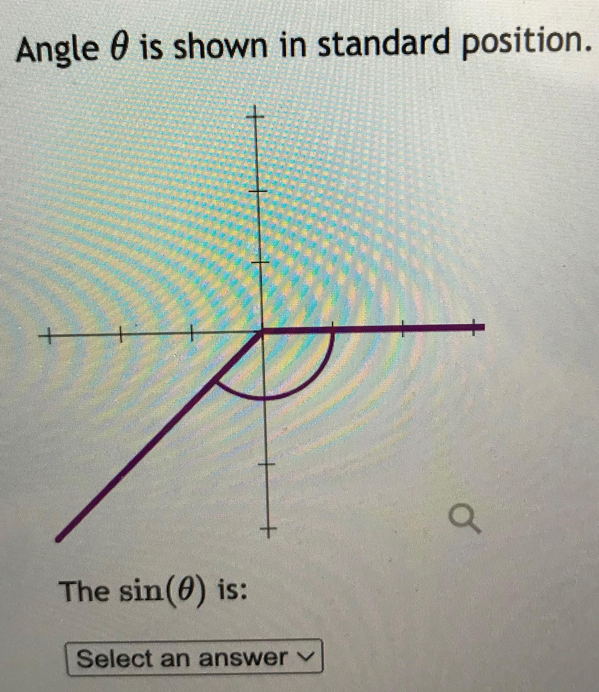 Solved Angle θ ﻿is Shown In Standard Position The Sin θ