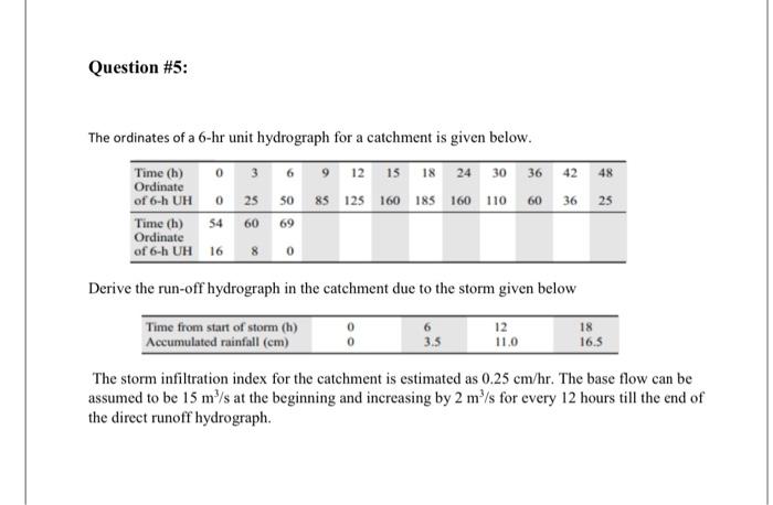 Solved The ordinates of a 6-hr unit hydrograph for a | Chegg.com
