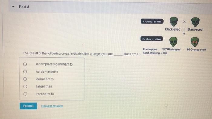 Solved Part A P Generation Black-eyed Black-eyed F1 | Chegg.com