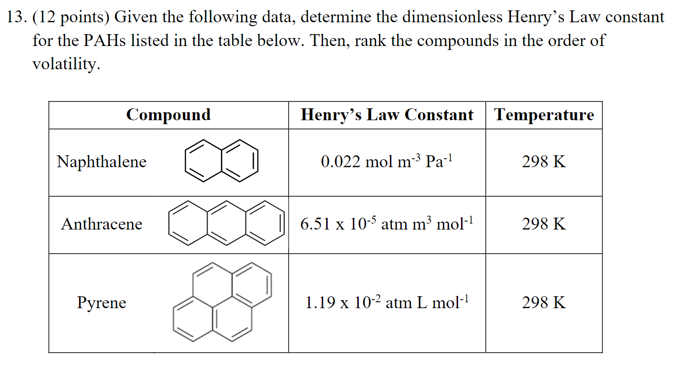 Solved Given the following data, determine the dimensionless | Chegg.com