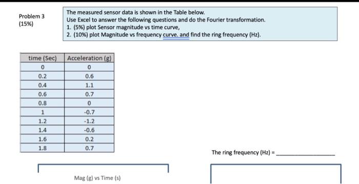 Solved Problem 3 The measured sensor data is shown in the | Chegg.com