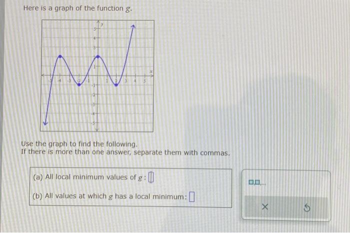 Solved Here is a graph of the function g. Use the graph to | Chegg.com