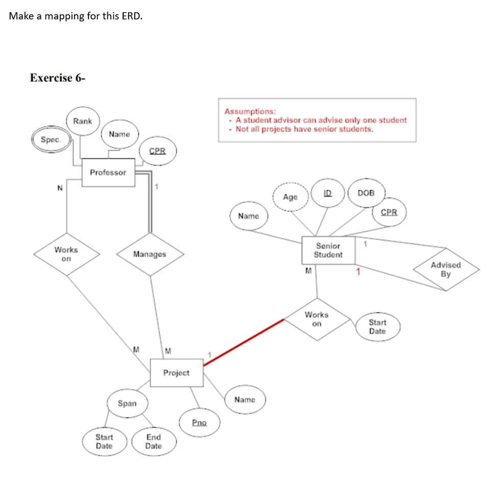 Solved Make a mapping for this ERD.Exercise 6- | Chegg.com