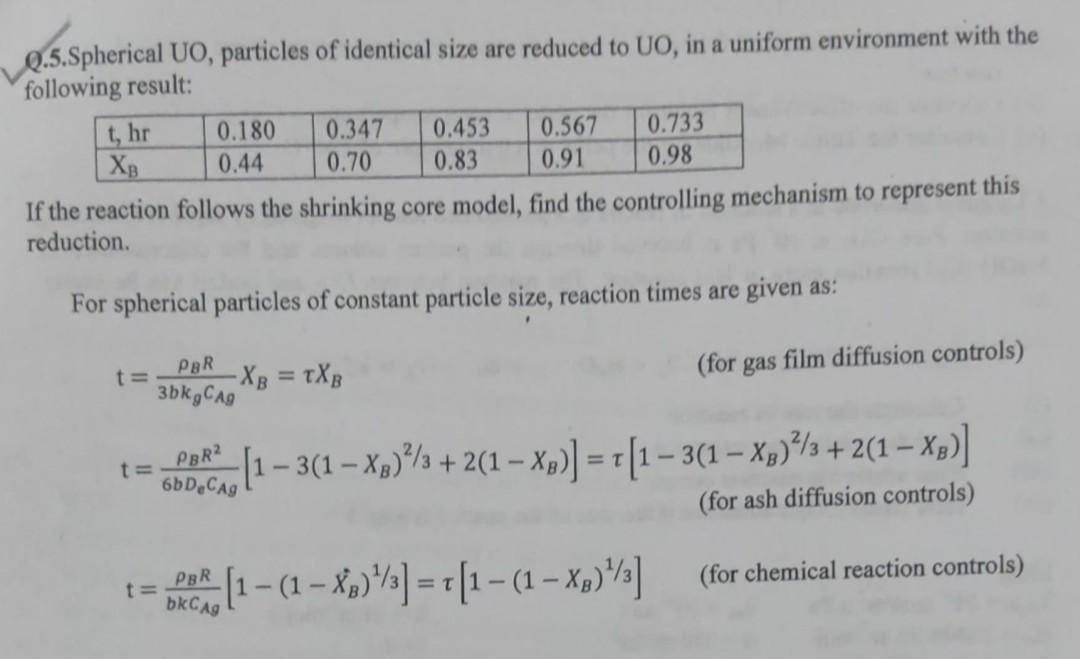 Solved Q.5.Spherical UO, particles of identical size are | Chegg.com