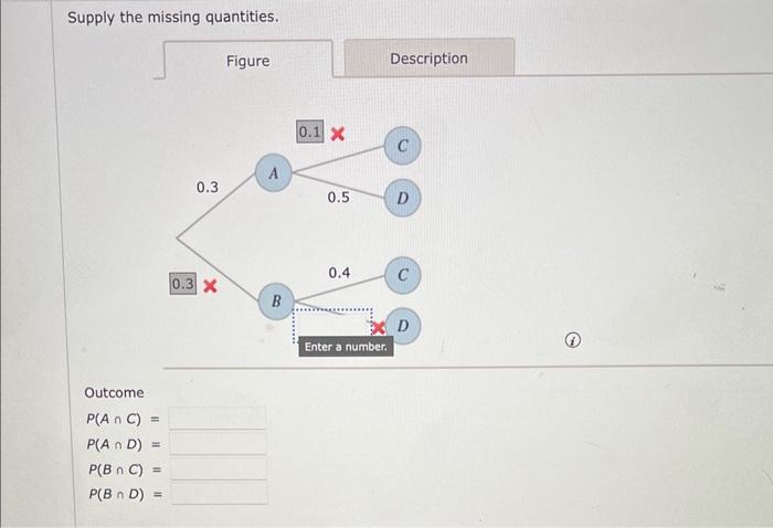 Solved Supply the missing quantities. | Chegg.com