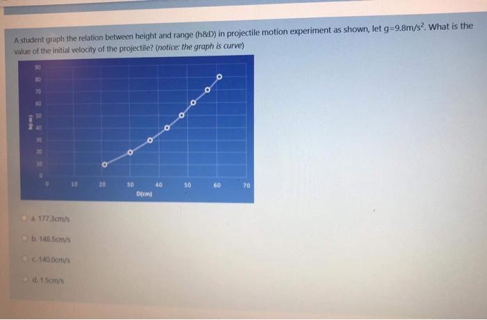 Solved A student graph the relation between height and range | Chegg.com