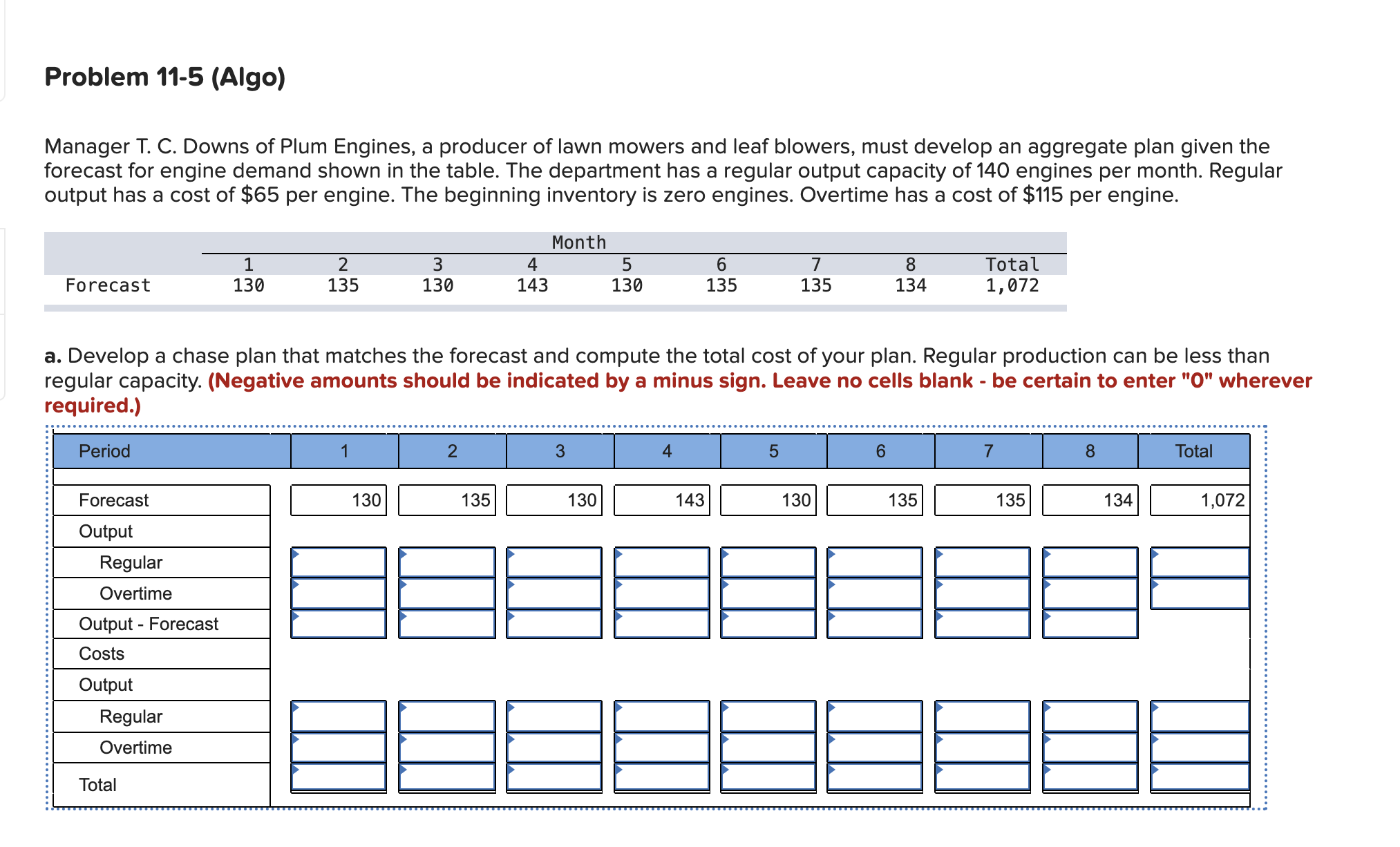 Solved Problem 11-5 (Algo)Manager T. ﻿C. ﻿Downs of Plum | Chegg.com