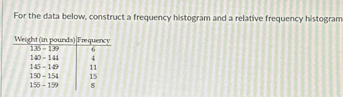 Solved For the data below, construct a frequency histogram | Chegg.com