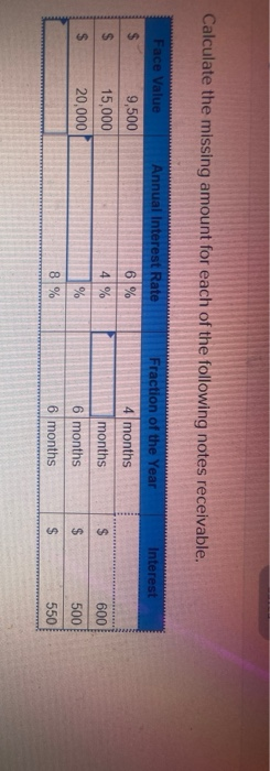 Solved Calculate the missing amount for each of the | Chegg.com