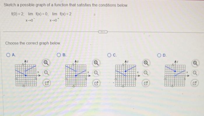 Solved Sketch a possible graph of a function that satisfies | Chegg.com