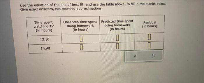 Solved The table and scatter plot show the time spent | Chegg.com