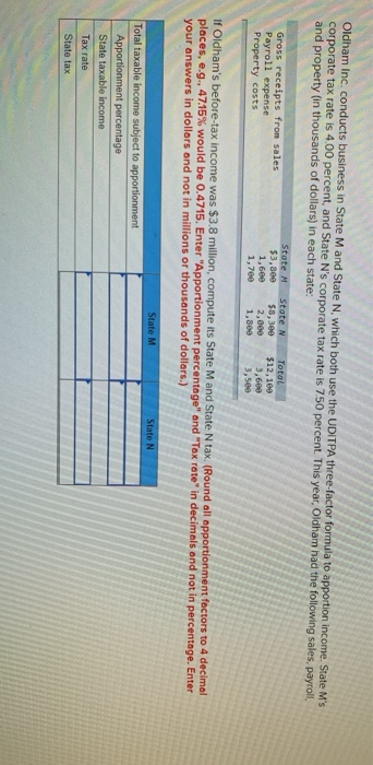 Solved Oldham Inc. conducts business in State Mand State N, | Chegg.com