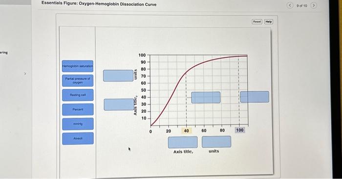 Solved Essontials Figure: Oxygen-Hemoglobin Dissociation | Chegg.com