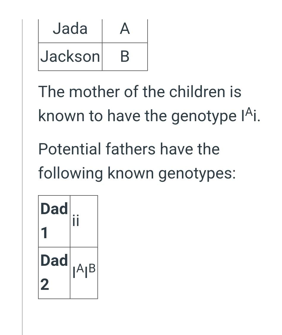 Solved Note: Use the tables in Question 4 to determine the | Chegg.com