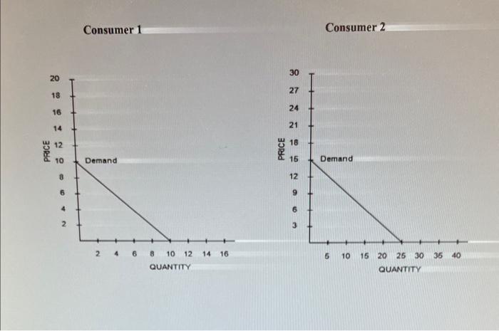 Solved Refer to the picture, if these are the only two | Chegg.com Solved Refer to the picture, if these are the only two | Chegg.com