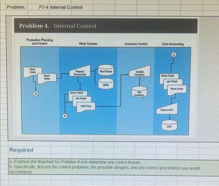 a. Examine the flowchart for Problem 4 and determine | Chegg.com