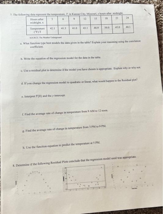 Solved AP Precalculus 1.13-1.14 Function Modeling Worksheet | Chegg.com