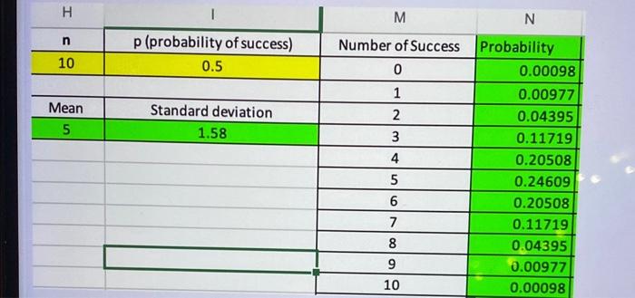 Solved Looking at that table and using the 5% rule, what | Chegg.com