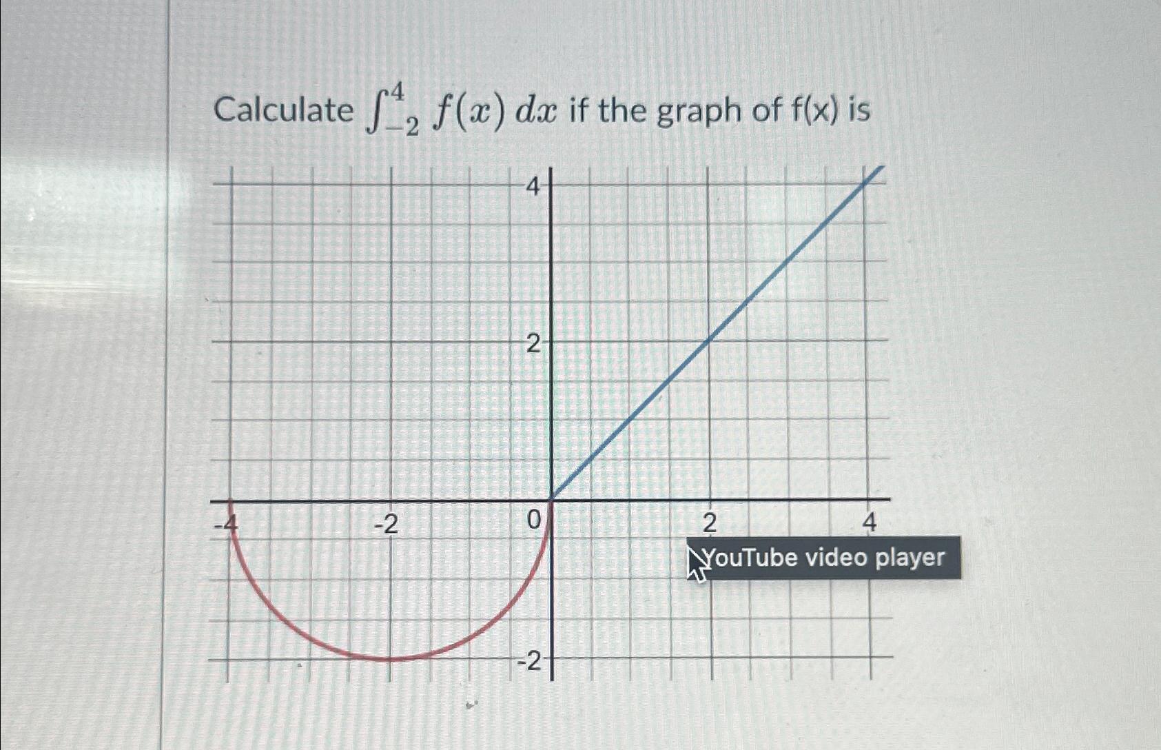 Solved Calculate ∫-24f(x)dx ﻿if the graph of f(x) ﻿is | Chegg.com