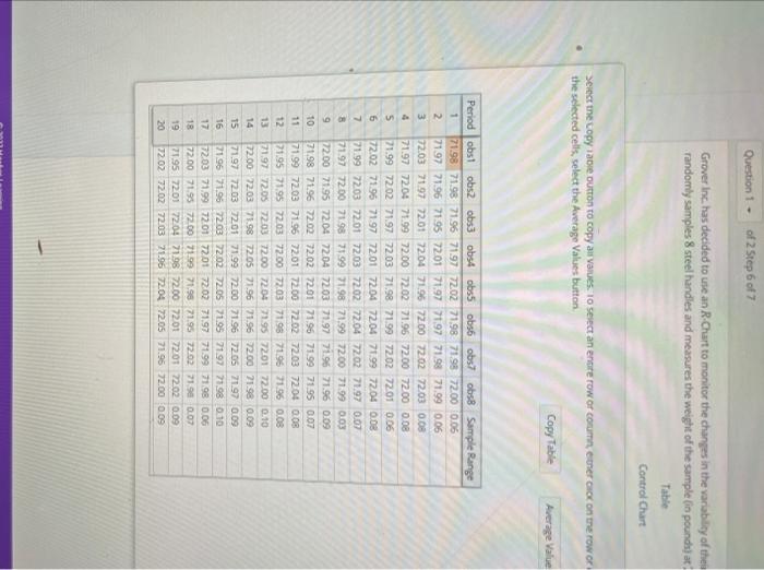 Solved Grover Inc. has decided to use an R-Chart to monitor | Chegg.com