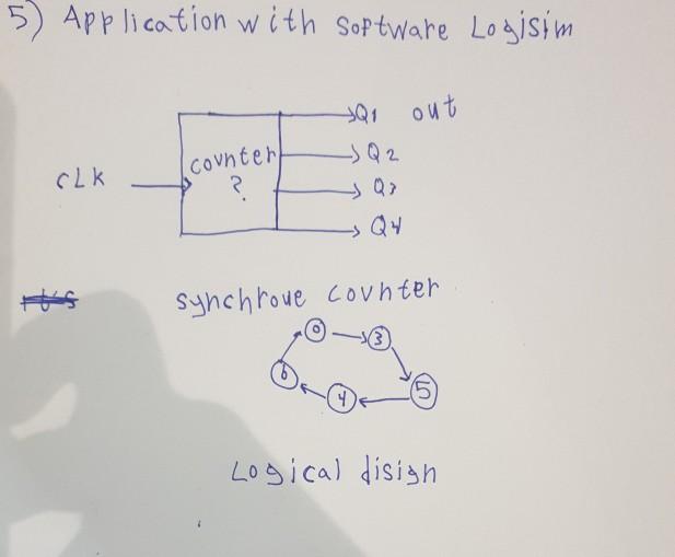 Solved 5) Application with Software Logisim out -) Q2 CLK | Chegg.com