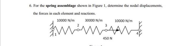 Solved 6. For the spring assemblage shown in Figure 1, | Chegg.com