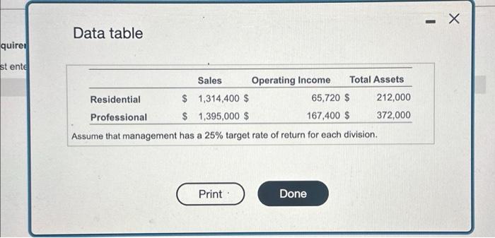 Solved Zolum, a national manufacturer of lawn-mowing and | Chegg.com